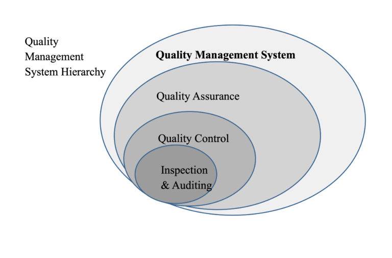 Project Management in the Gig-Economy: Quality Management System - NSA ...